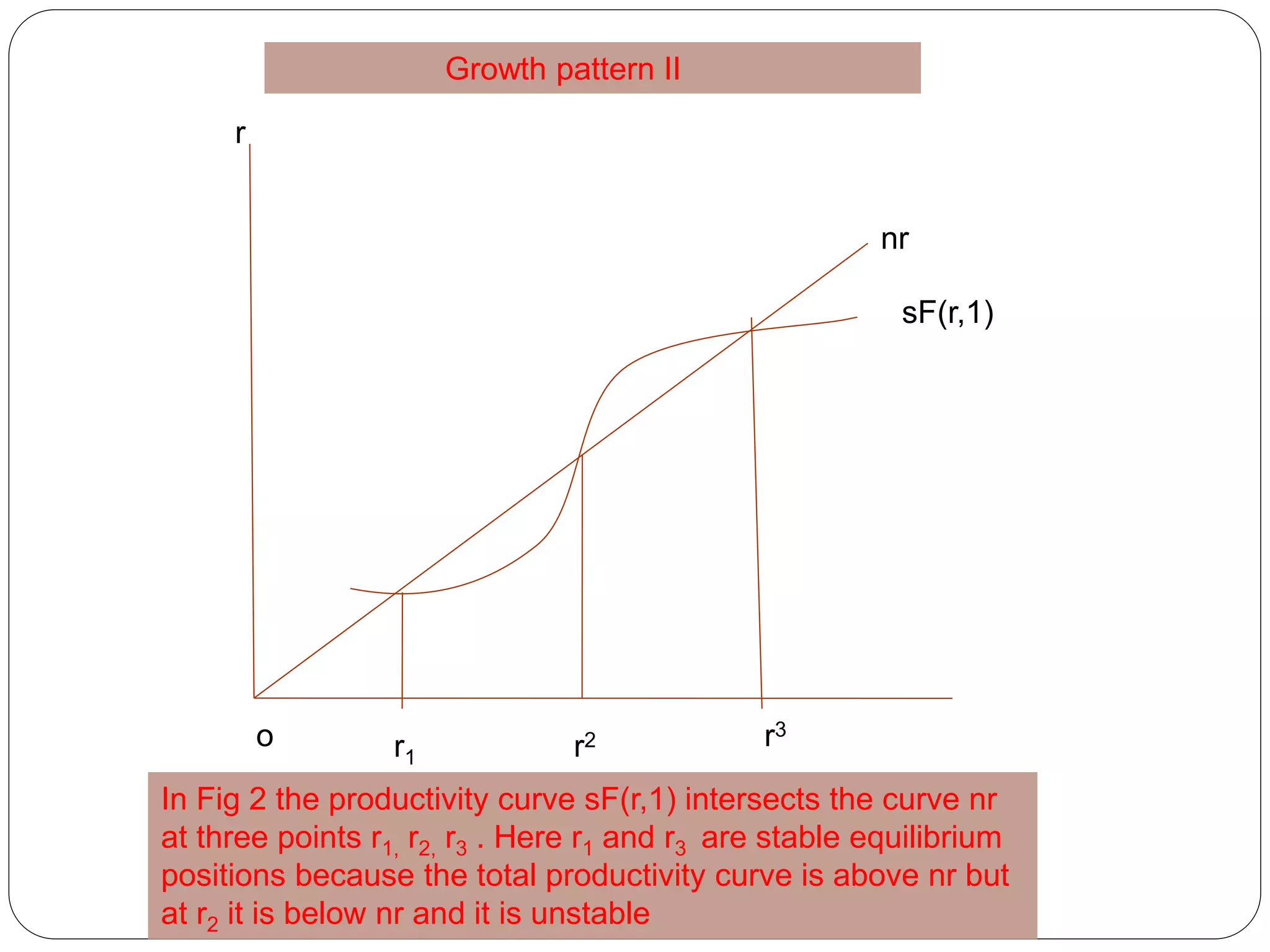Solow model of growth | PPTX