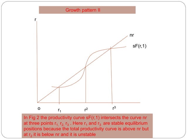 Solow model of growth | PPTX | Business Accounting & Finance | Business