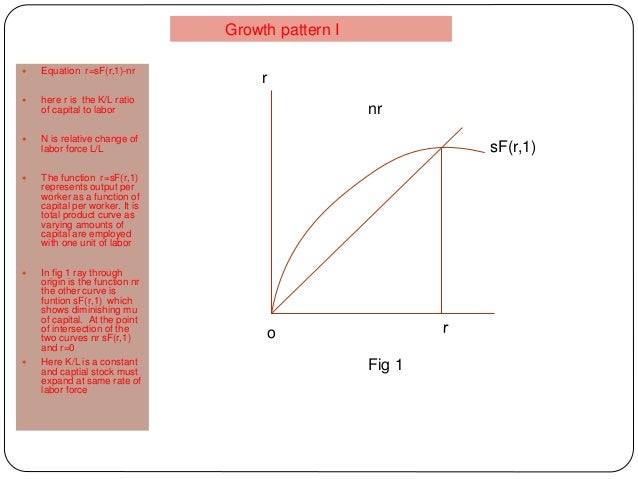 Solow model of growth