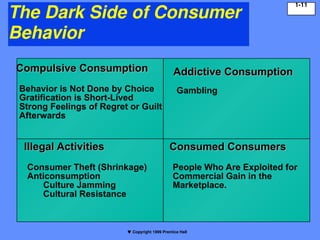 Consumer behavior introduction to consumer behavior | PPT