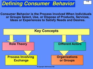 Consumer behavior introduction to consumer behavior | PPT