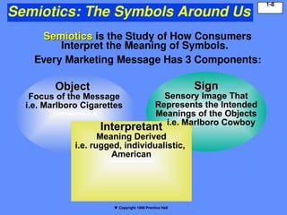 Consumer behavior introduction to consumer behavior | PPT