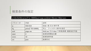 Apache Solr 入門 | PPT