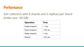Backup & disaster recovery for Solr | PPT