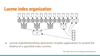 Backup & disaster recovery for Solr | PPT