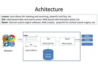 Solr installation | PPTX