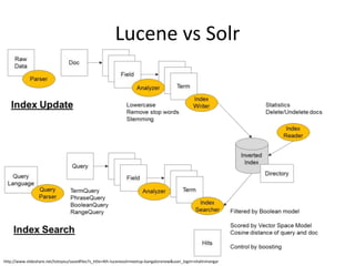 Solr installation | PPTX
