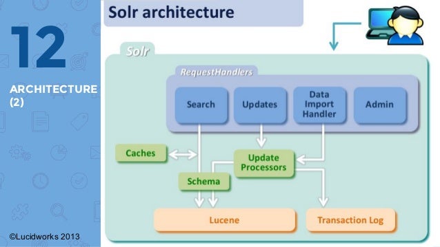 Introduction to Apache Solr