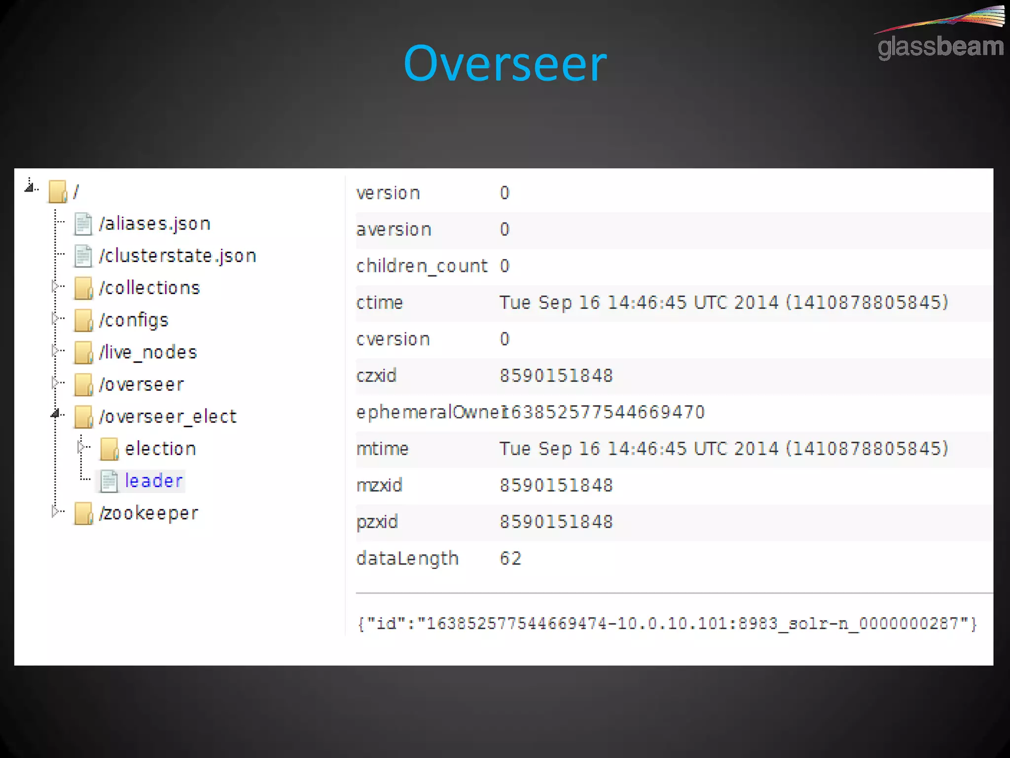 Scaling search with SolrCloud | PPT