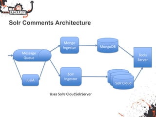 Solr At AOL, Presented by Sean Timm at SolrExchage DC | PPT