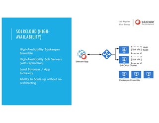 SolrCloud-Best Practices for Sitecore. Design, build, and devops considerations | PDF