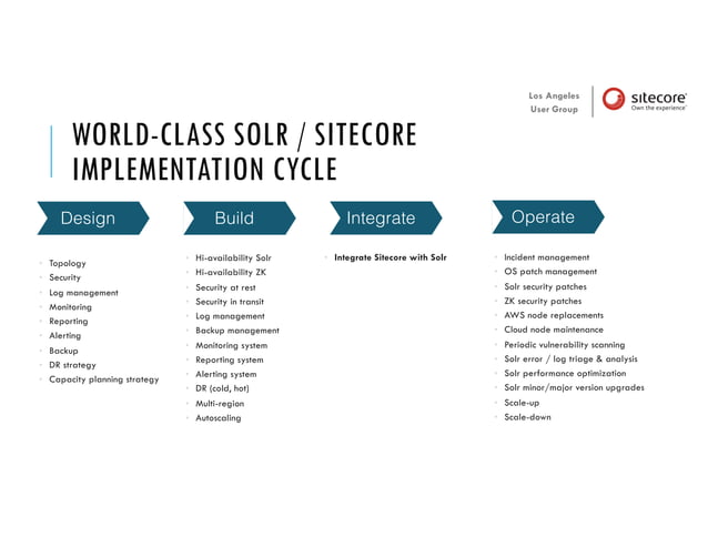 Solrcloud Best Practices For Sitecore Design Build And Devops