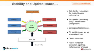 Solr Compute Cloud - An Elastic SolrCloud Infrastructure | PPTX