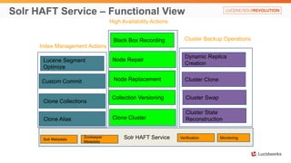 Solr Compute Cloud - An Elastic SolrCloud Infrastructure | PPTX