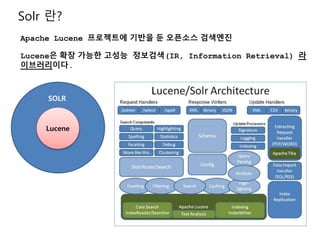 Solr development case | PPT