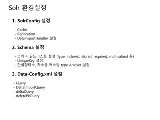 Solr development case | PPT