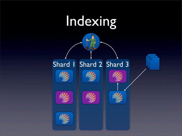 Apache Solr/Lucene Internals by Anatoliy Sokolenko | PPT