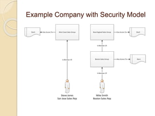 Solr 6.0 Graph Query Overview | PPT