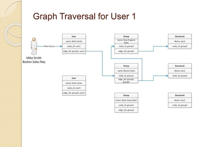 Solr 6.0 Graph Query Overview | PPT