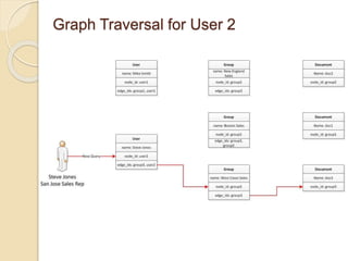 Solr 6.0 Graph Query Overview | PPT