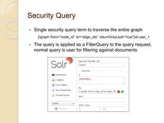 Solr 6.0 Graph Query Overview | PPT