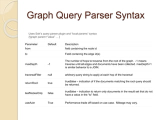 Solr 6.0 Graph Query Overview | PPT