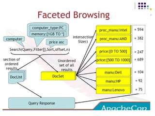 Solr Presentation | PPT | Programming Languages | Computing