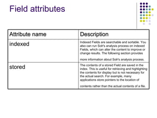 Solr Presentation | PPT | Programming Languages | Computing