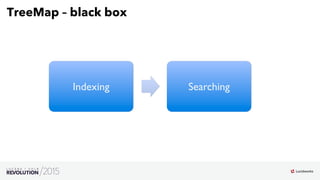 Solr Troubleshooting - TreeMap approach | PPT