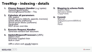 Solr Troubleshooting - TreeMap approach | PPT