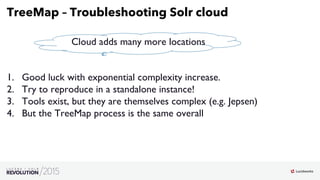 Solr Troubleshooting - TreeMap approach | PPT