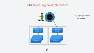 Solr security frameworks | PPT