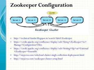 Introduction to Solr | PPT