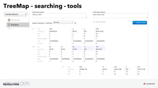 Solr Troubleshooting - Treemap Approach: Presented by Alexandre ...