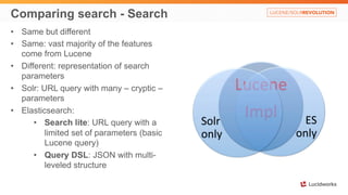 Solr vs. Elasticsearch, Case by Case: Presented by Alexandre Rafalovitch, UN | PPT