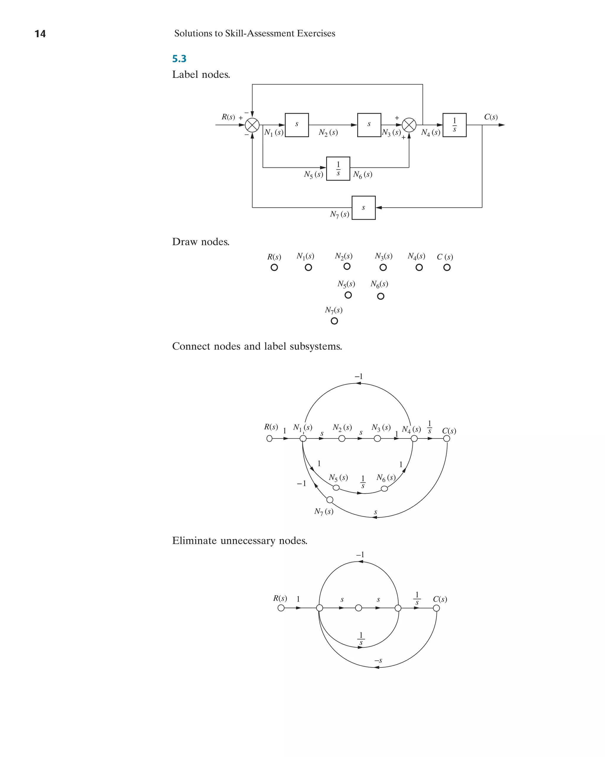 Solution of skill Assessment Control Systems Engineering By Norman S ...