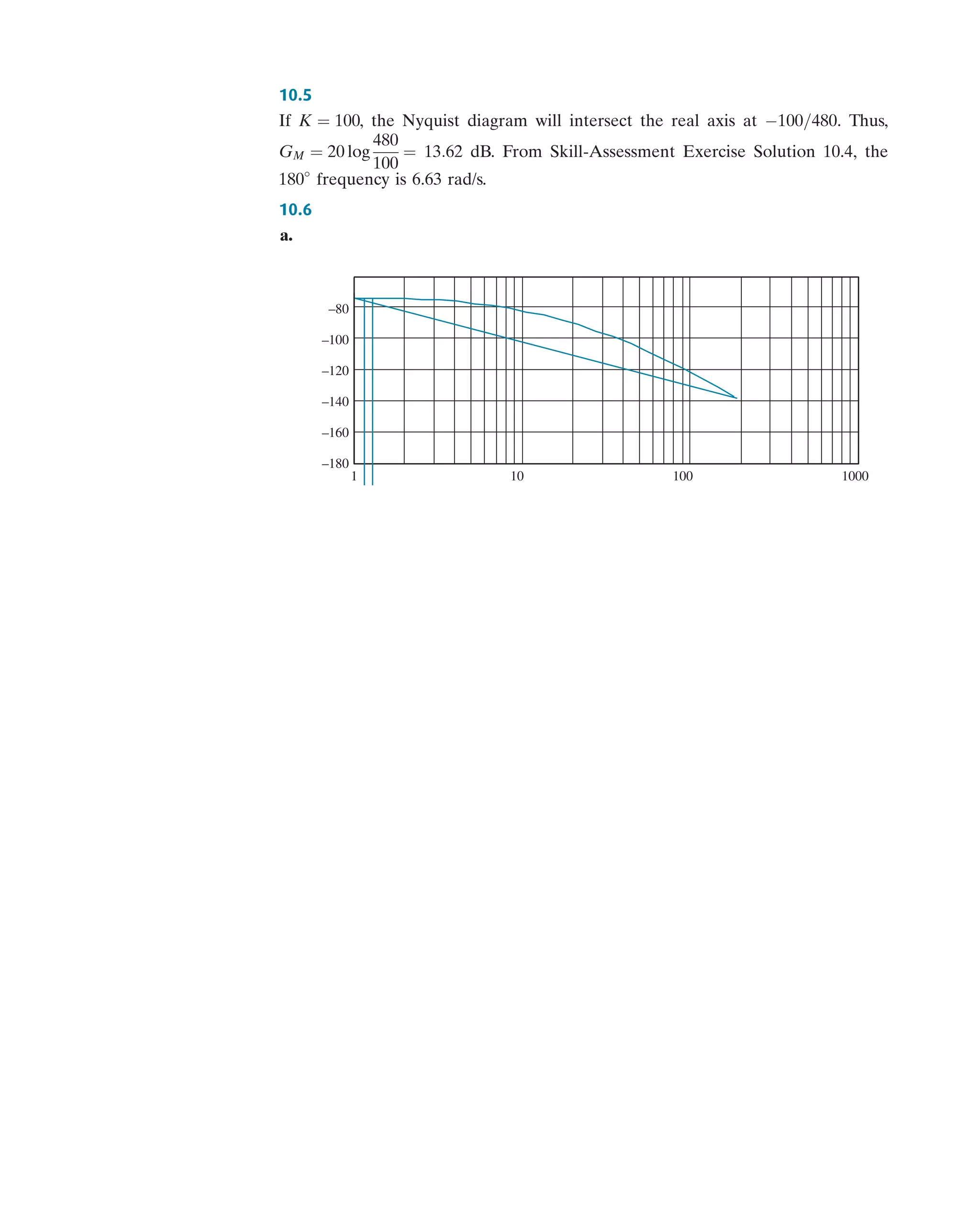 Solution of skill Assessment Control Systems Engineering By Norman S ...