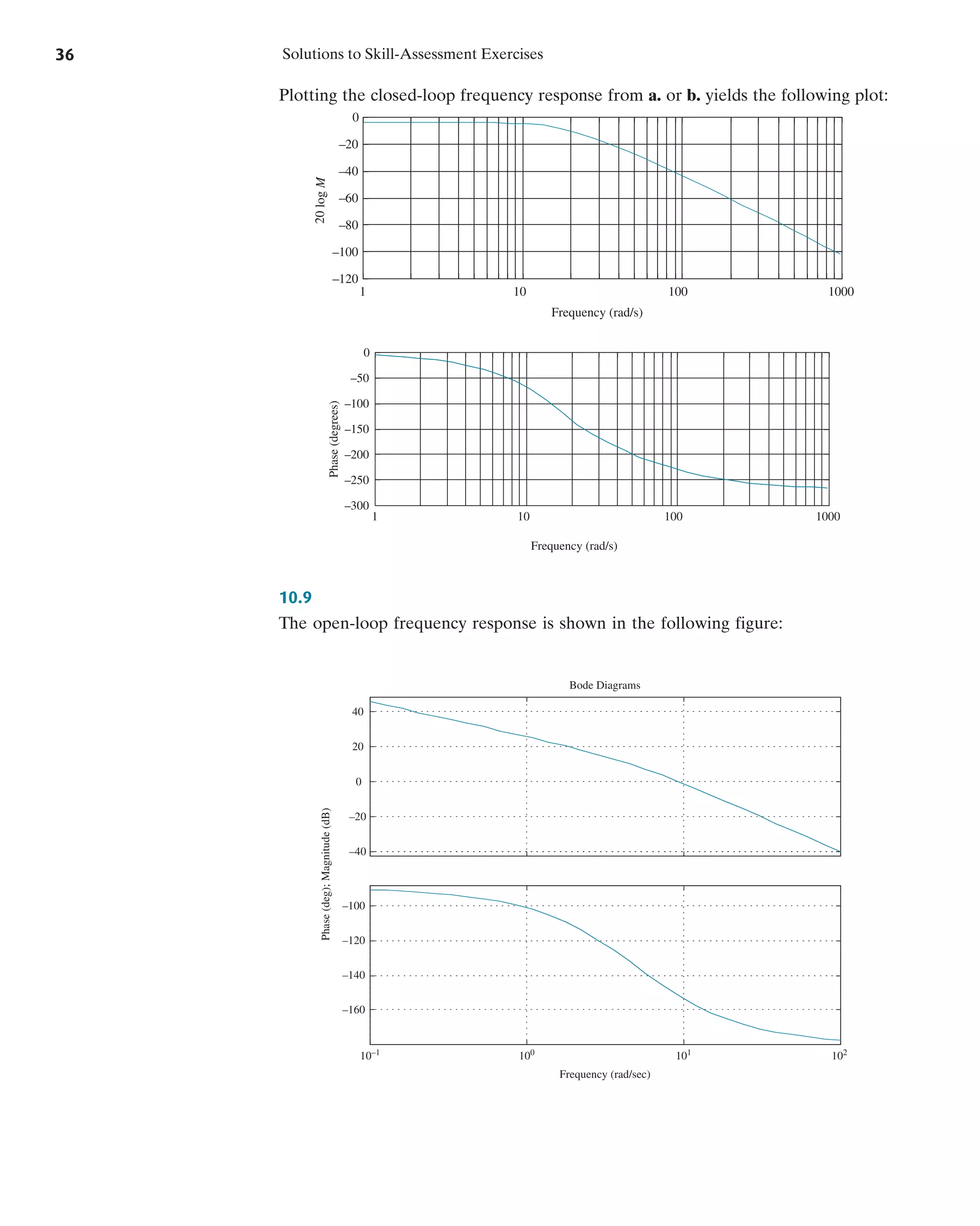 Solution of skill Assessment Control Systems Engineering By Norman S ...