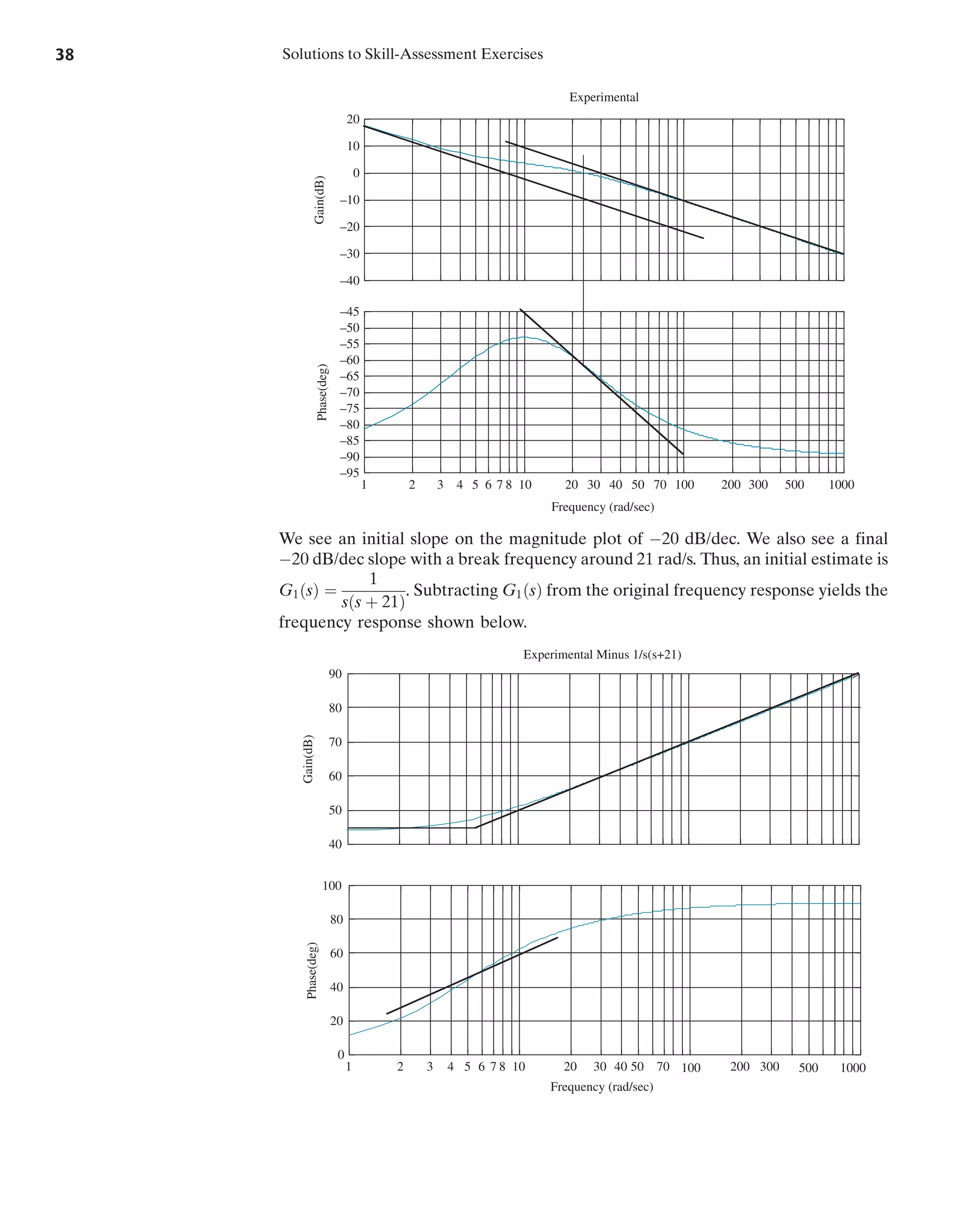 Solution of skill Assessment Control Systems Engineering By Norman S ...