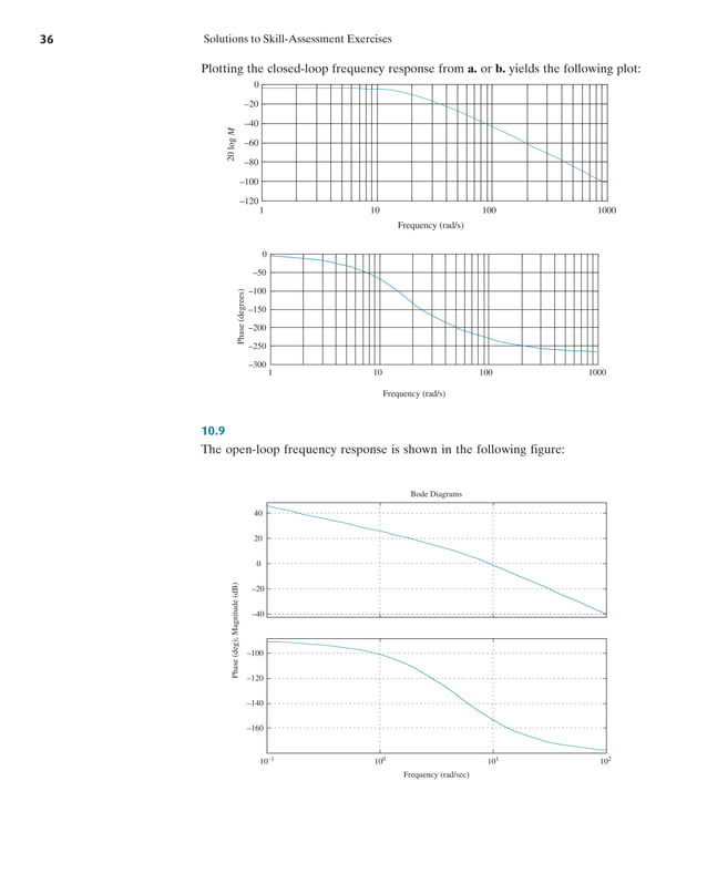 Solution of skill Assessment Control Systems Engineering By Norman S ...