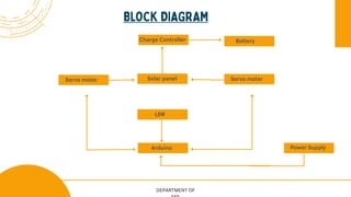Solstice Navigator Arduino-driven Dual Axis Solar Tracker using LDR and Servo Motors.pptx