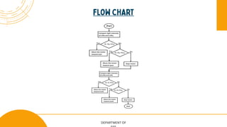 Solstice Navigator Arduino-driven Dual Axis Solar Tracker using LDR and ...