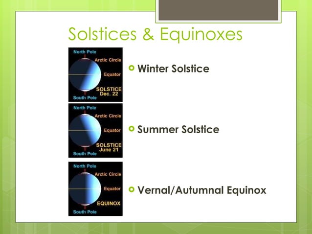 Solstices & Equinoxes | PPT