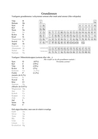 Solsystemets vanligaste grundämnen med bild | PDF