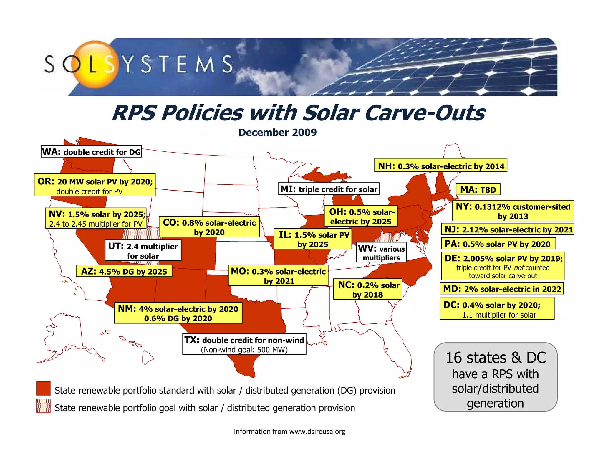 Utilizing SRECs to Maximize the ROI of Solar Energy Projects | PPT