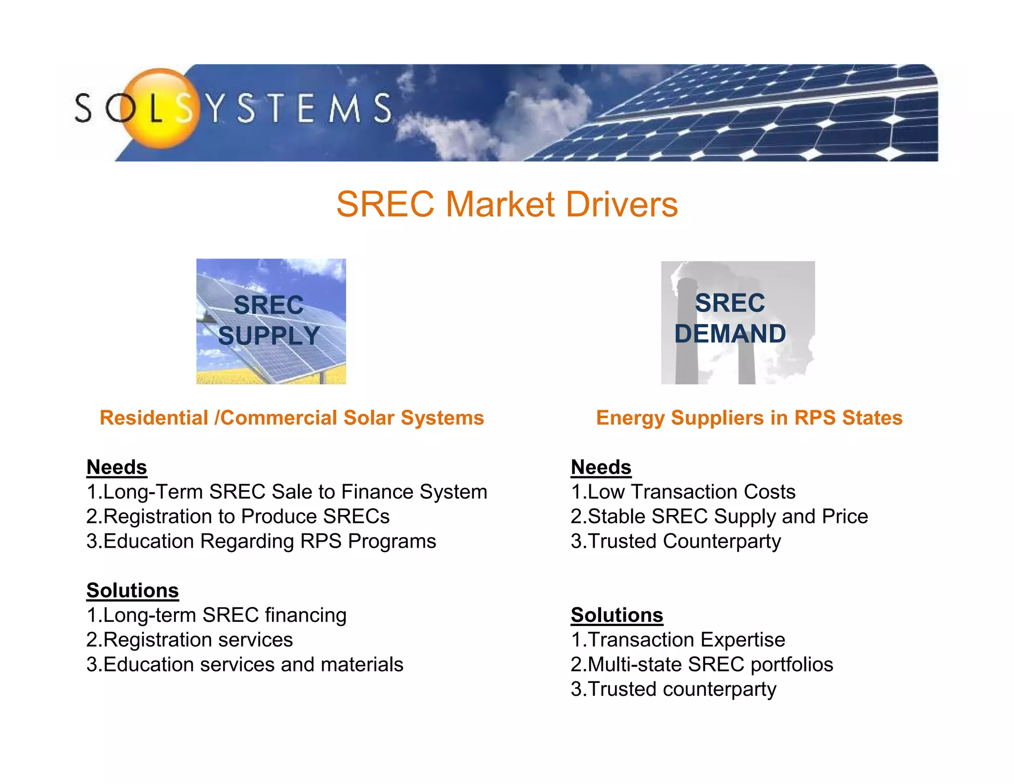 Utilizing SRECs to Maximize the ROI of Solar Energy Projects | PPT