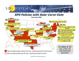 Utilizing SRECs to Maximize the ROI of Solar Energy Projects | PDF ...