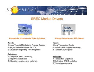 Utilizing SRECs to Maximize the ROI of Solar Energy Projects | PDF