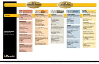 Symantec Solutions | PDF
