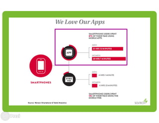 SolTech's The Constantly Connected Customer | PDF